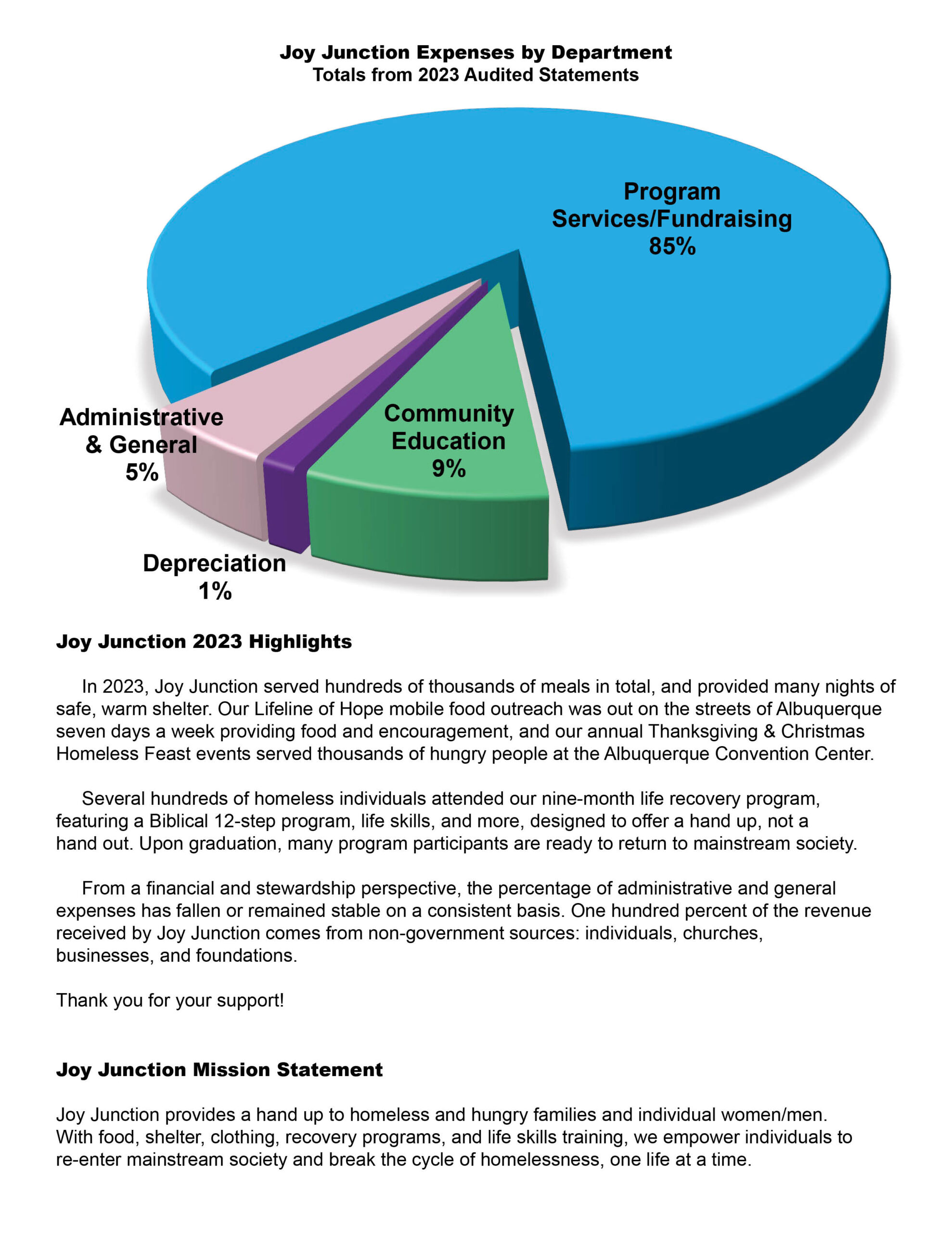 Help Joy Junction - Donate Today
